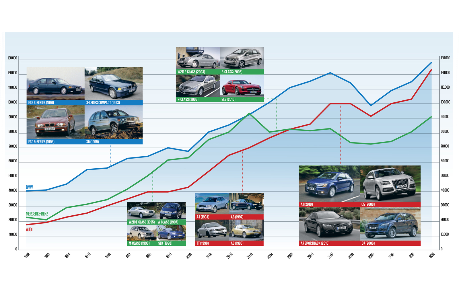 How Germany's big three conquered the UK